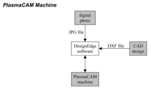 Conventional CNC Comparison – PlasmaCAM